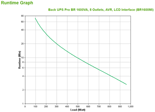 APC BR1600MI uninterruptible power supply (UPS) Line-Interactive 1.6 ...